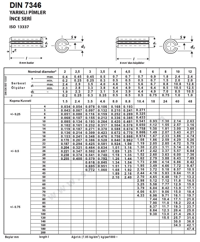 DIN 7346 - ISO 13337 Yarıklı Pim (İnce Seri) - Yariklipim.com